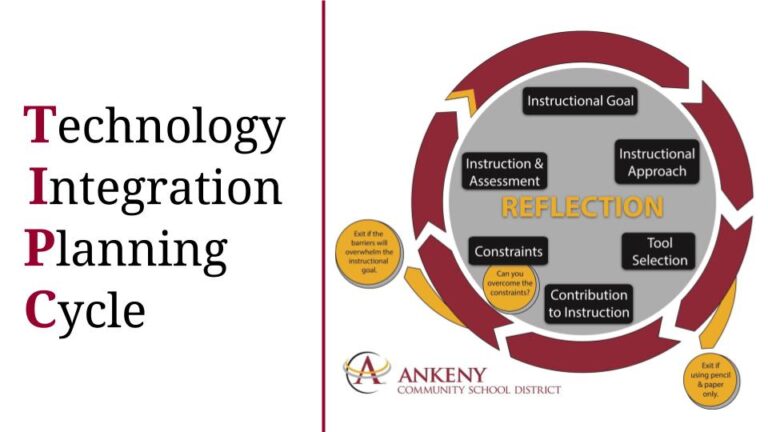 Technology Integration Plan- Educational Curriculum - Expert Writers
