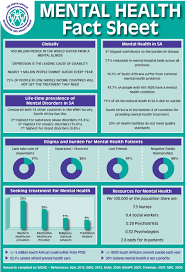 Behavioral Health Fact Sheet NUR 417 best - Expert Writers