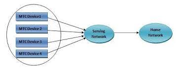 Group communication protocol 2022 Best - Expert Writers