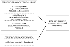 Analyzing culture and stereotypes. 2022 Best - Expert Writers